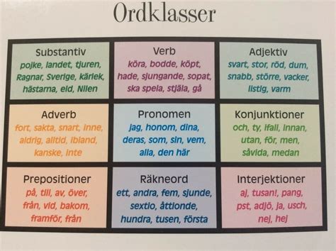 Skolbanken Grammatik åk 6 vt 2021