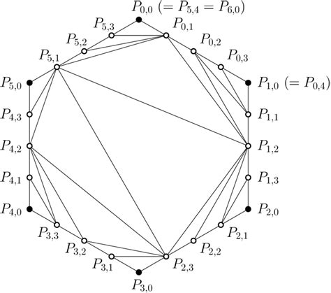 the subdivided convex polygon sc 6 4 and one of its triangulations download scientific diagram