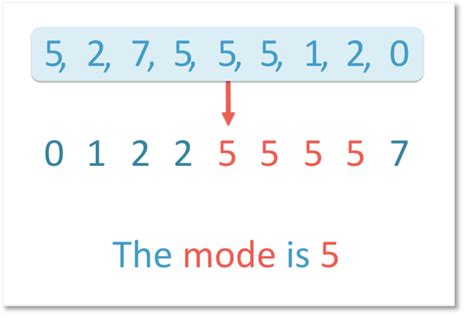 median of an even set of numbers maths with mum