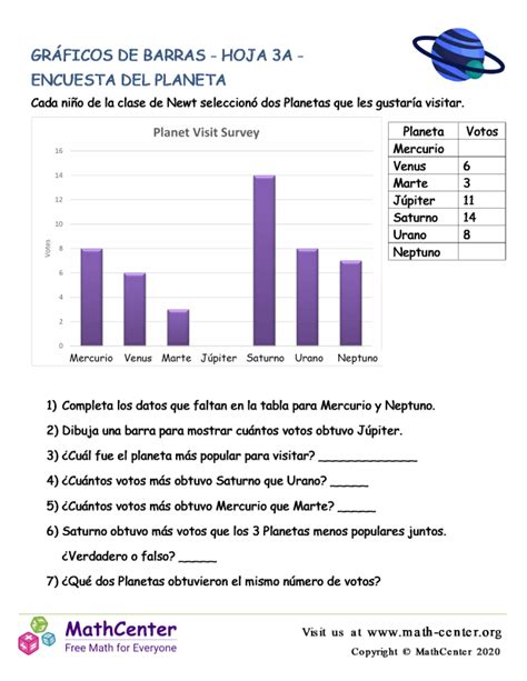 Tercer Grado Hojas de trabajo Gráfico de Barras Math Center
