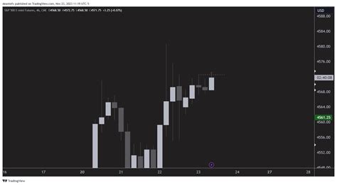 CME MINI ES1 Chart Image By Deantefx TradingView