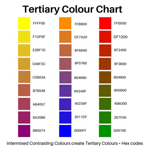 Tertiary Colour Chart Tertiary Colours Represent Hues That Arise As A