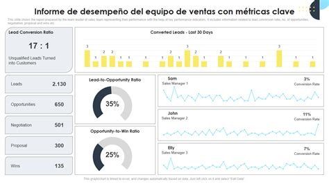 Las 10 mejores plantillas de métricas de rendimiento del equipo con