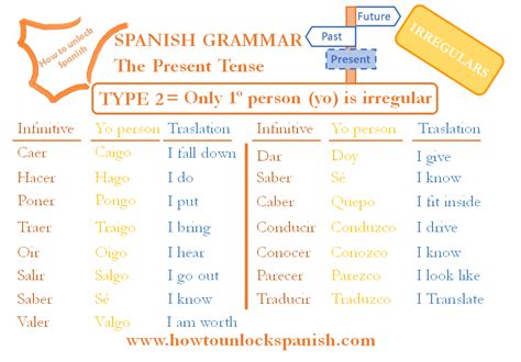 Irregular Verbs Spanish Present Tense How To Unlock Spanish