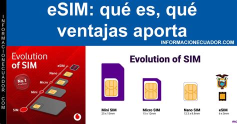 SIM Virtual o eSIM Qué es y como solicitarla