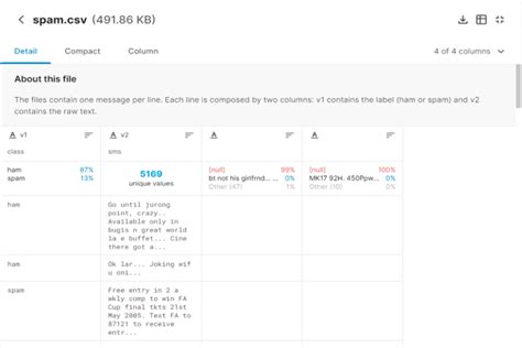 Top 20 Datasets In Machine Learning Coding Ninjas