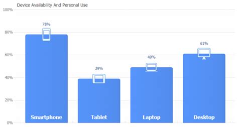 JavaScript SVG Icon Column Chart JSCharting