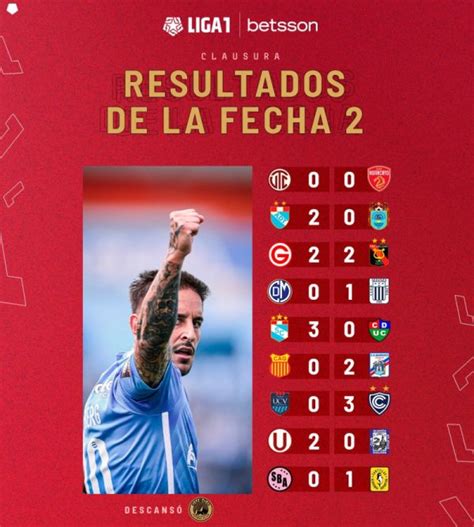 Tabla de posiciones acumulada de Liga1 así quedó tras la fecha 2 del