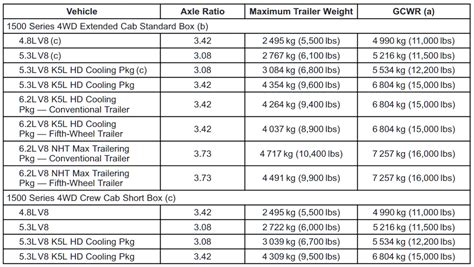 Chevrolet Silverado Towing Capacity Chart