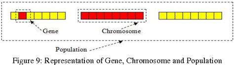 figure 9 from a hybrid memetic algorithm genetic algorithm and great deluge local search with