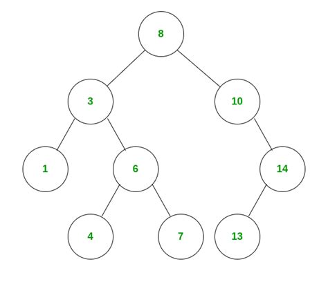 searching in binary search tree bst geeksforgeeks