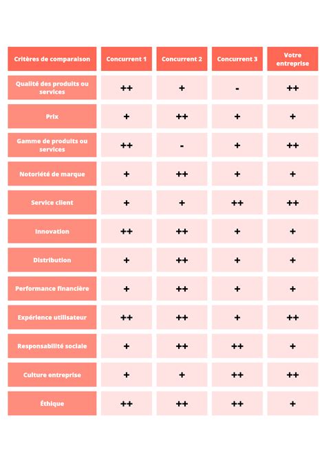 Comment réaliser une analyse de vos concurrents le benchmark Banket