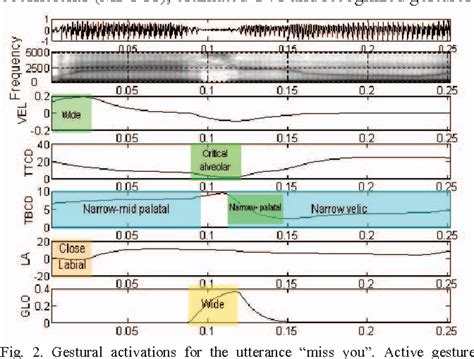 articulatory speech recognition semantic scholar