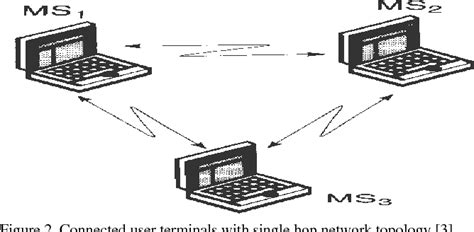 figure 2 from comparative analysis of reactive and proactive protocol of mobile ad hoc network