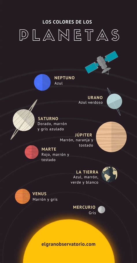 Los colores de los planetas explicación y fotos de la NASA