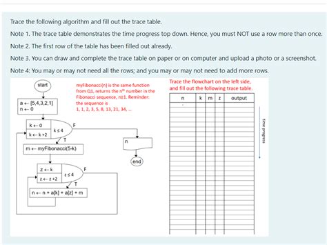solved trace the following algorithm and fill out the trace