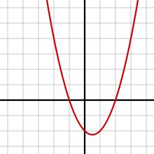 Quadratic Functions Flashcards Quizlet
