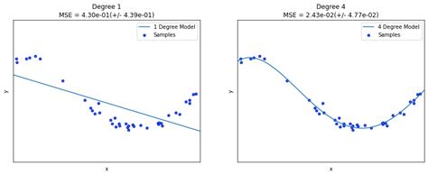 Python Tutorial Nonlinear Regression In Machine Learning