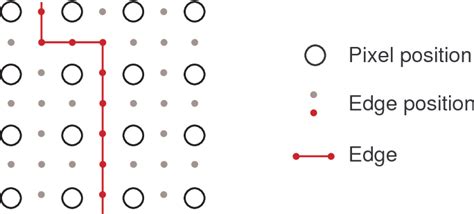 figure 1 1 from edge preserving depth map coding using graph based wavelets semantic scholar