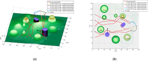 drones free full text collision free 4d dynamic path planning for multiple uavs based on