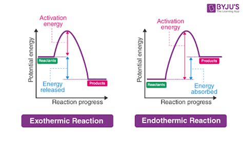Energy Diagram For An Endothermic Reaction