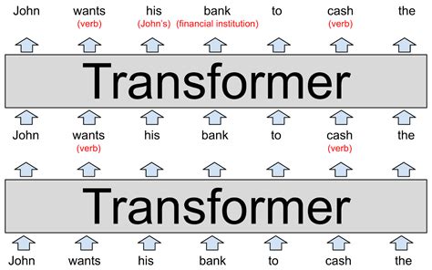 Large Language Models Explained With A Minimum Of Math And Jargon