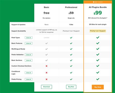 Best Woocommerce Checkout Field Editor Plugins Thememiles