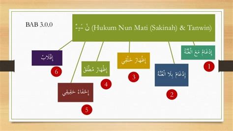 Nota Tajwid Lengkap Pdf