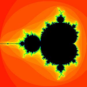 The Mandelbrot Set