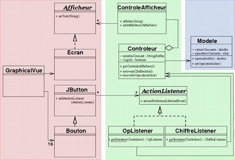 programmation java feuille n° 1