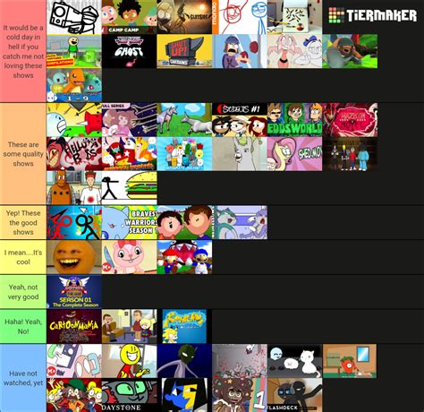 The Ultimate Web Animation Tier List Community Rankings Tiermaker