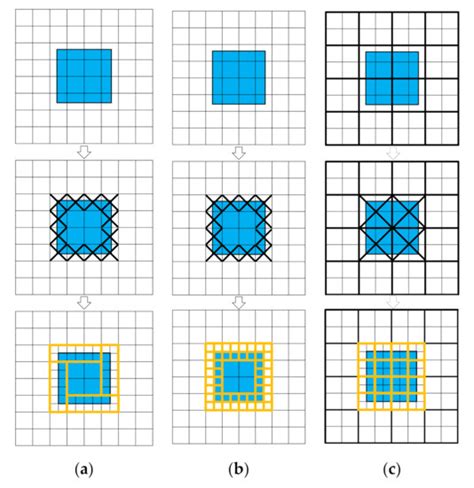symmetry free full text an rbf based h adaptive cartesian grid refinement method for