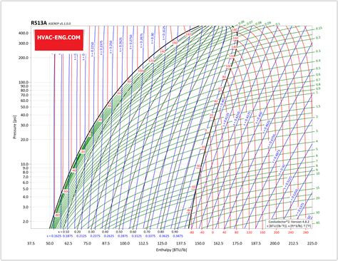 Pressure Enthalpy Diagram Poster A Off