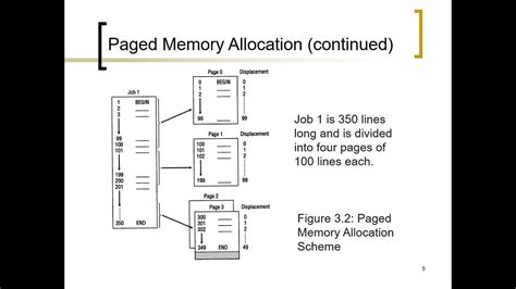 Chapter Memory Management Virtual Memory Youtube