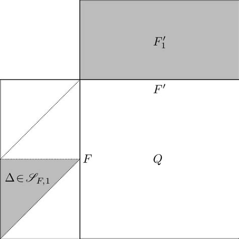 depicted are some sets used in the construction of the piecewise affine download scientific