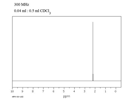 Solved View The H Nmr Spectrum Of Acetic Anhydride Chegg