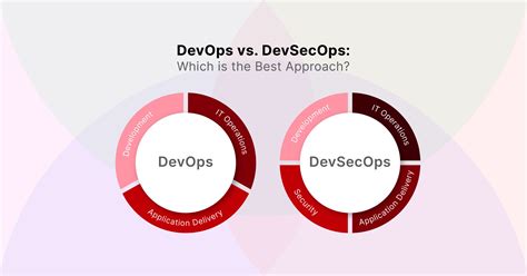 devops vs devsecops the debate
