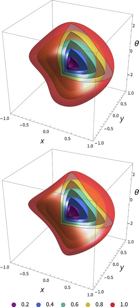 comparing the ‘exact riemannian distance top obtained through download scientific diagram