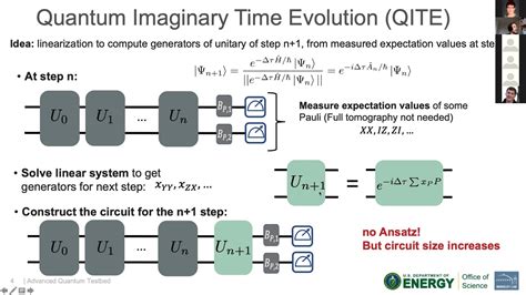 quantum imaginary time evolution youtube