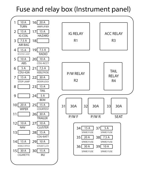 Ford Falcon Bf Fuse Box Diagram