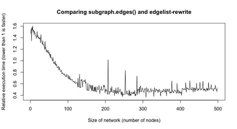 how to find shortest paths between two nodes based on certain edge attribute using igraph in r