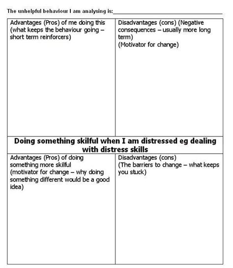 Dbt Pros And Cons Worksheets