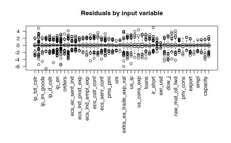 estimate a dynamic factor model — dfm dfms