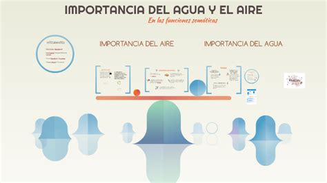 llegada Aceptado comunidad importancia del agua y el aire Gruñón helado
