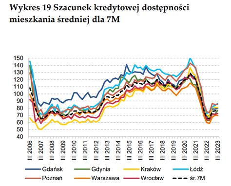 Kryzys Mieszkaniowy W Polsce Trwa Sta Nas Na Coraz Mniej Mieszka