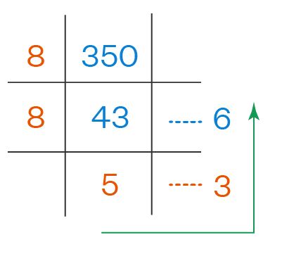 Decimal To Octal Meaning Conversion Steps Decimal To Octal With