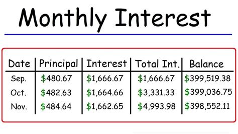 49 How To Calculate Mortgage Principal And Interest TabathaHeidy
