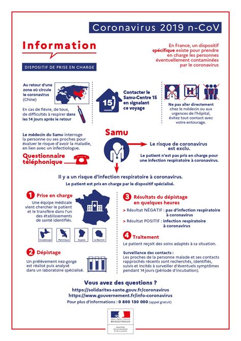 Coronavirus Covid 19 les recommandations du ministère de la Santé