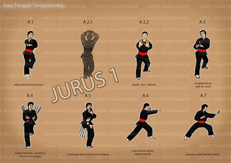 Materi Jurus Tunggal IPSI Pagar Nusa Ponorogo