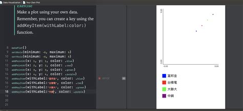 學習記錄 data visualization 練習 彼得潘的 swift ios app 開發教室 medium